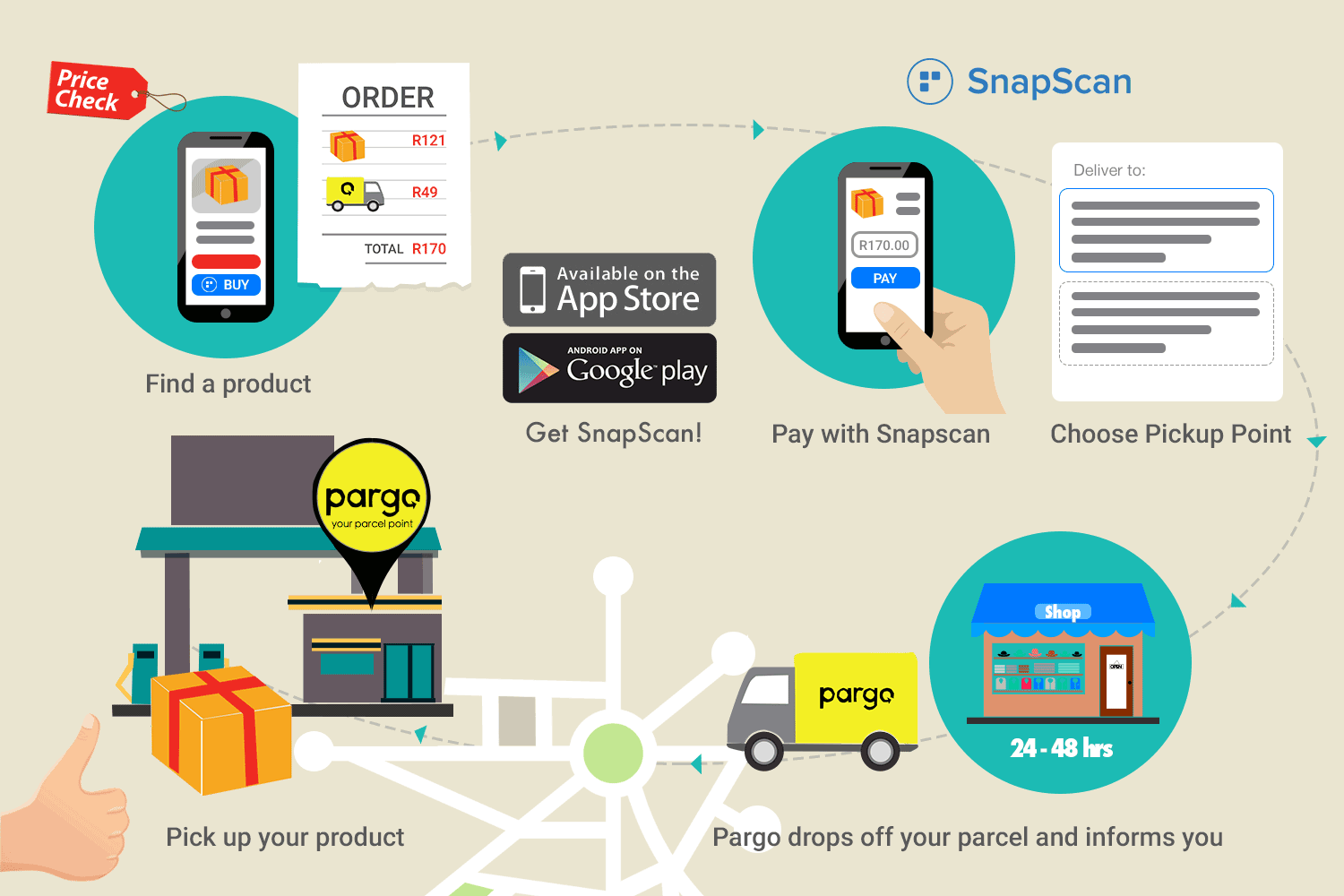 Compare, Pay and Pick Up with PriceCheck - On Check by PriceCheck